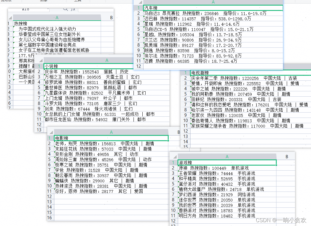 Python爬虫实战实战篇—16获取【百度热搜】数据—写入ecel(附完整代码)百度热搜爬虫 Csdn博客 9583