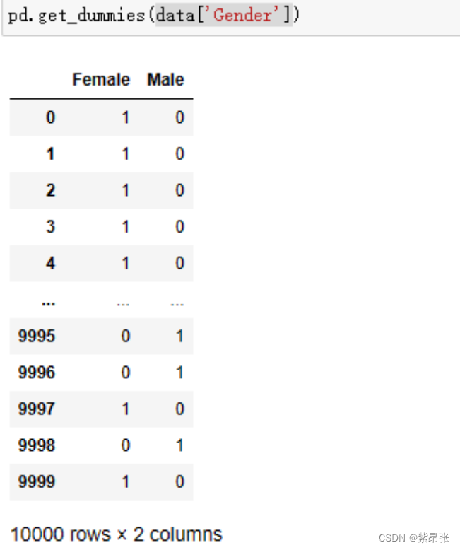 Python机器学习：one Hot 编码处理分类变量图片onehot编码 Python Csdn博客