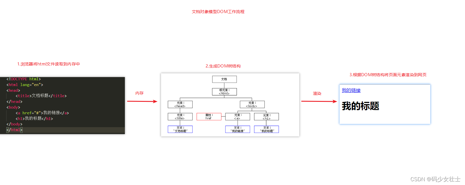 WebAPI DOM操作获取页面元素操作元素属性修改元素样式属性元素注册事件基础案例详解_操作元素,修改元素案例-CSDN博客