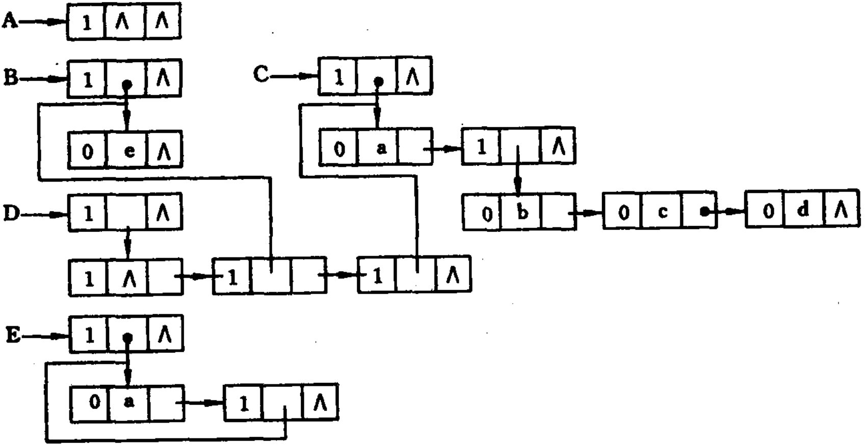 （三十五）第 5 章 数组和广义表（ 广义表的扩展线性链表存储 (HString)）_广义表扩展实现-CSDN博客