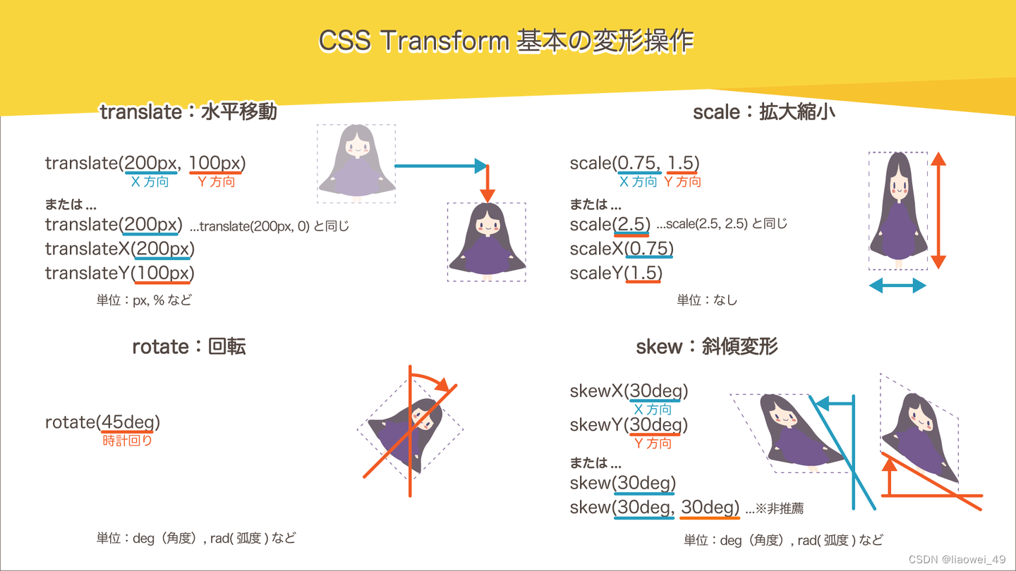 CSS3 transform属性_rotatex属性 基点是哪里 怎么使用-CSDN博客