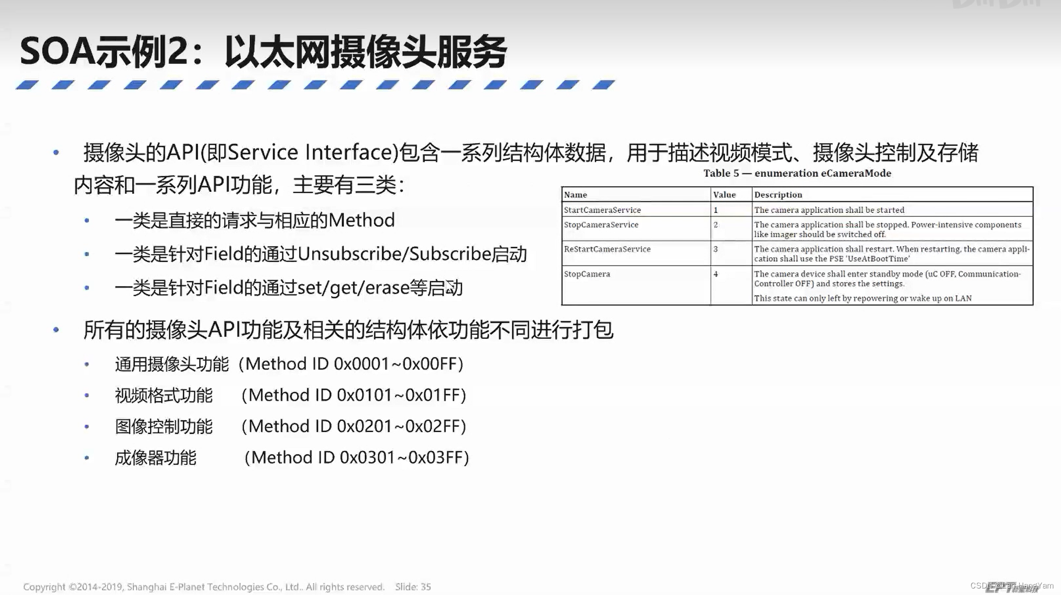 SOA与SDV趋势-CSDN博客