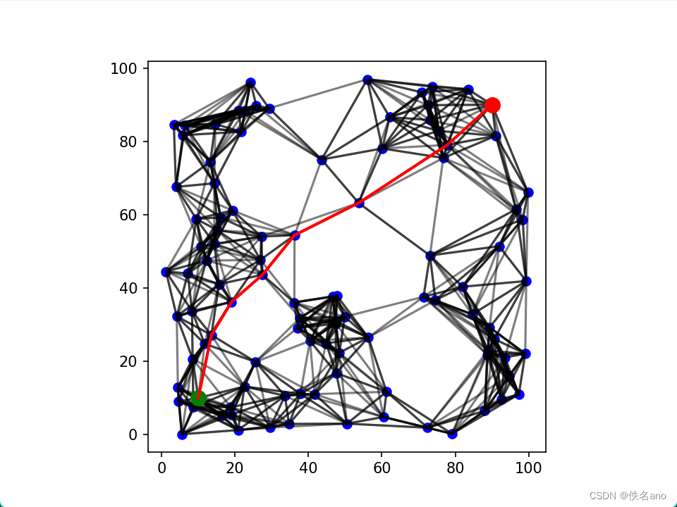 PRM和RRT--用于机器人高维轨迹规划的算法-人工智能及其应用-课程学习记录-1_prm rrt-CSDN博客