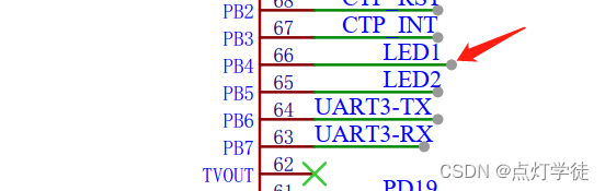 【全志T113-S3_100ask】1-1. 点灯工程师 —— LED驱动(基于寄存器篇)-CSDN博客