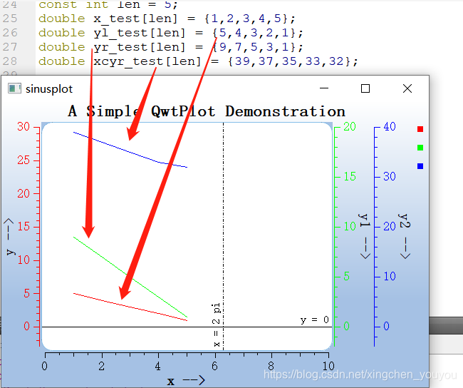 Qt qwt 增加新的坐轴标并修改颜色_qwt 能追加坐标显示吗-CSDN博客
