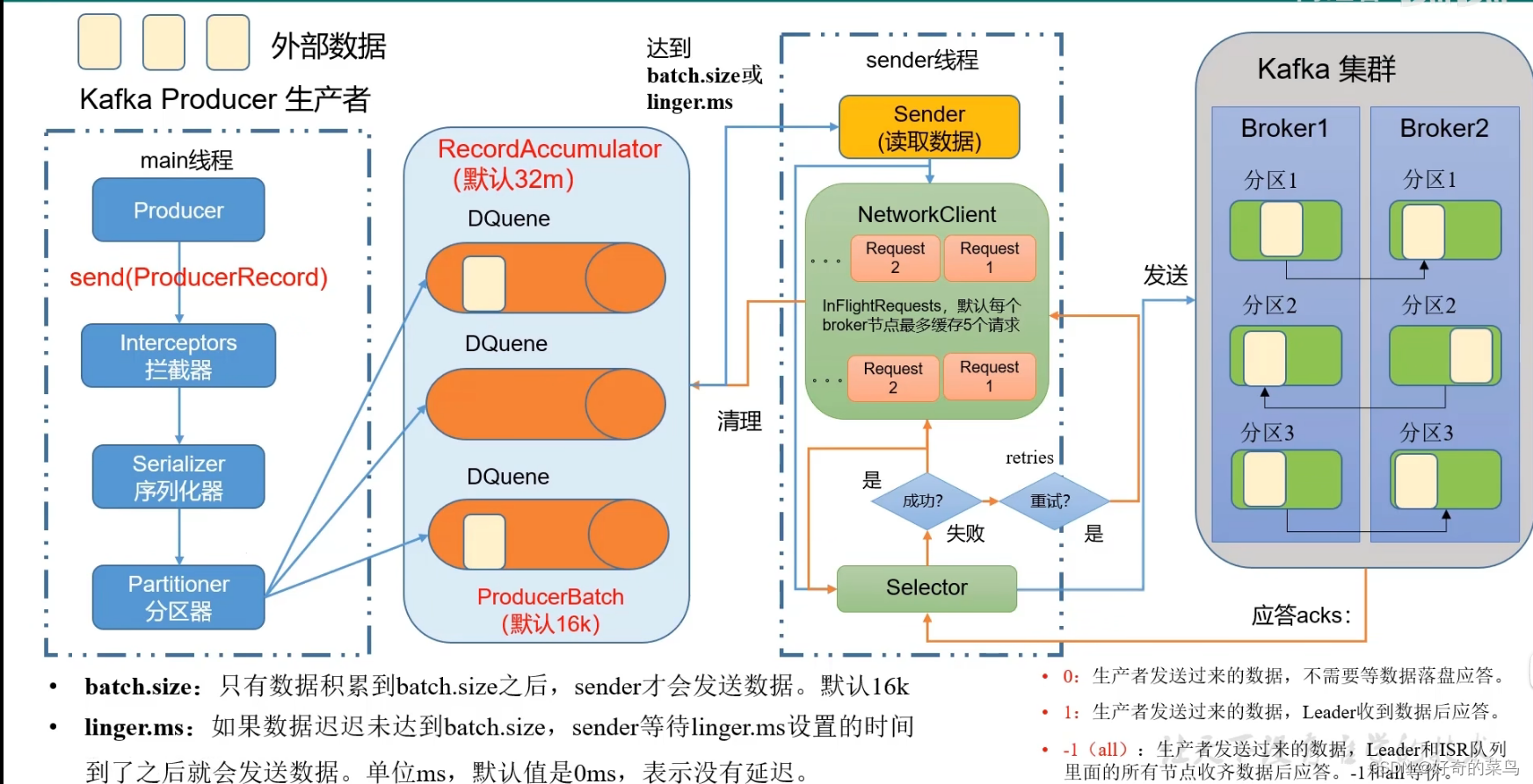 KafKa脚本操作_kafka-e2e-latency.sh脚本如何使用-CSDN博客