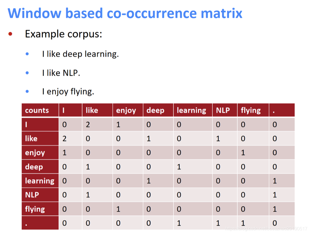 CS224n笔记——Word Vectors and Word Senses（二）_鈥渨ord vectors-CSDN博客