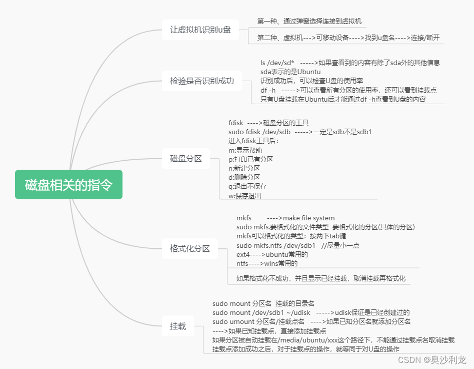 c高级day11-CSDN博客