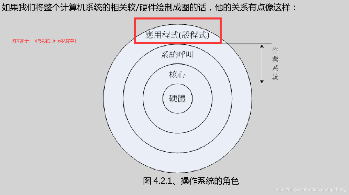 Linux中自建bash部分功能（mybash）_.展示mybash.sh里的内容-CSDN博客