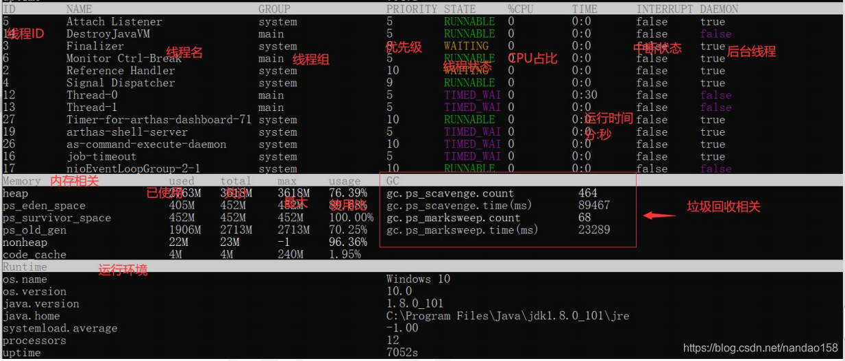 JVM之GC 调优工具 Arthas 实战使用（二）_arthas gc-CSDN博客