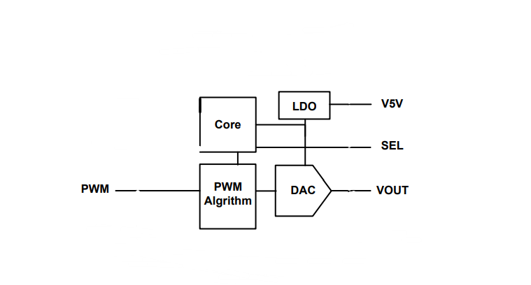 PWM转电压模块详解：调光调速原理与测试,-CSDN博客