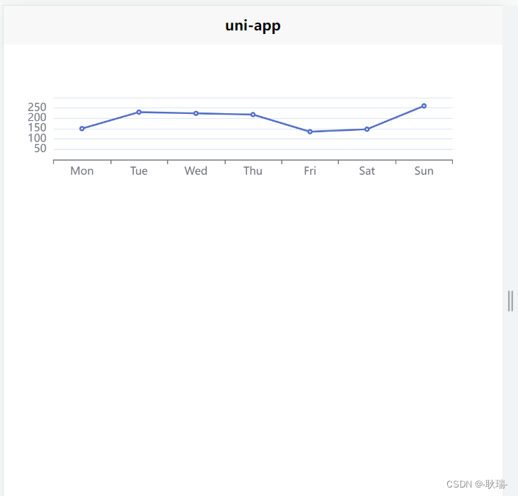 uni-app使用echarts绘制数据可视化图_uniapp echarts可视化首选组件-CSDN博客