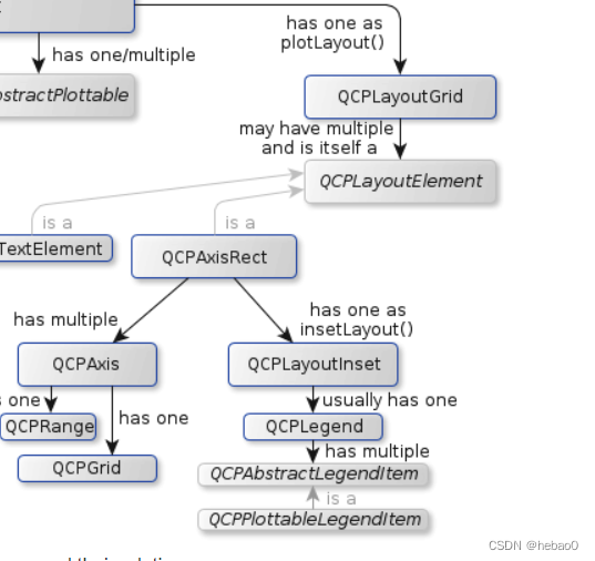 QCustomPlot 瀑布图色度条_qcpcolorscale-CSDN博客