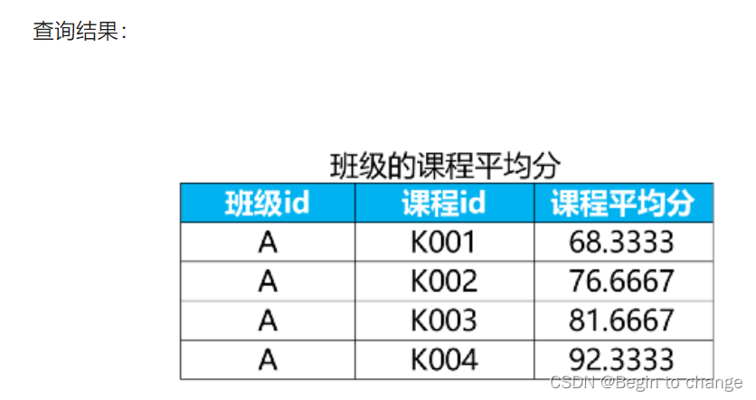 Sql面试被经常问的sql窗口函数,实战来啦(topn、分组、连表)sql 连接面试题left Jion Csdn博客