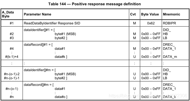 UDS（八）应用层 22/2E_uds 2e-CSDN博客