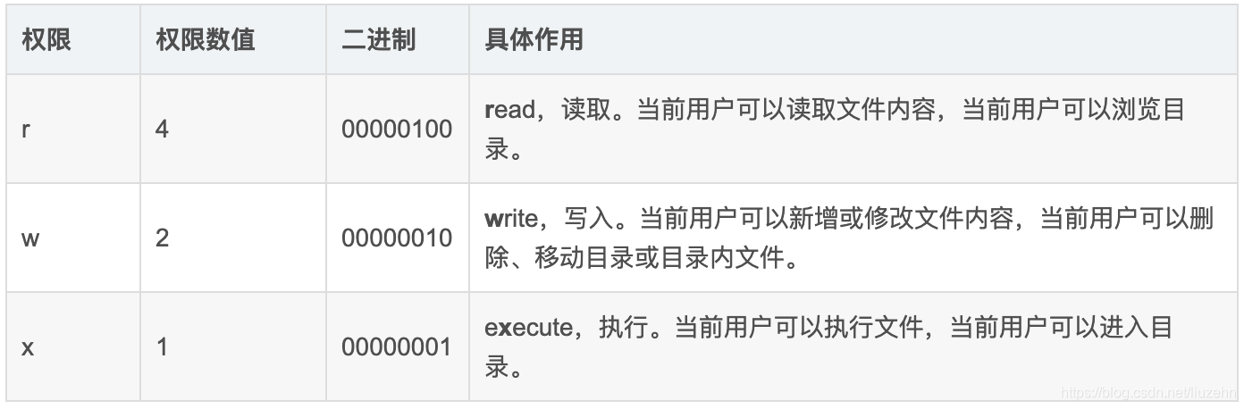 Nginx服务器下载文件403failed To Load Resource The Server Responded With Csdn博客