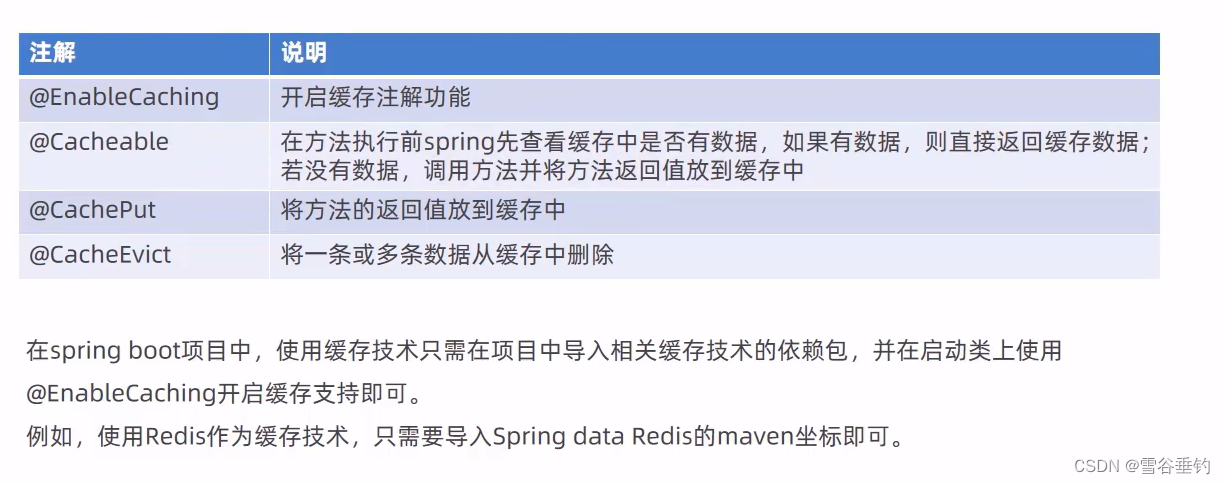 Spring Cache-CSDN博客