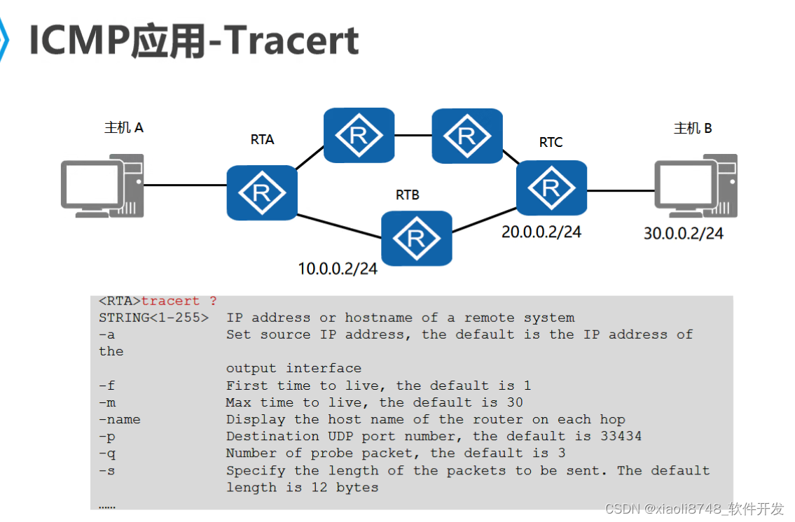 ICMP,ARP协议，免费ARP_免费icmp-CSDN博客