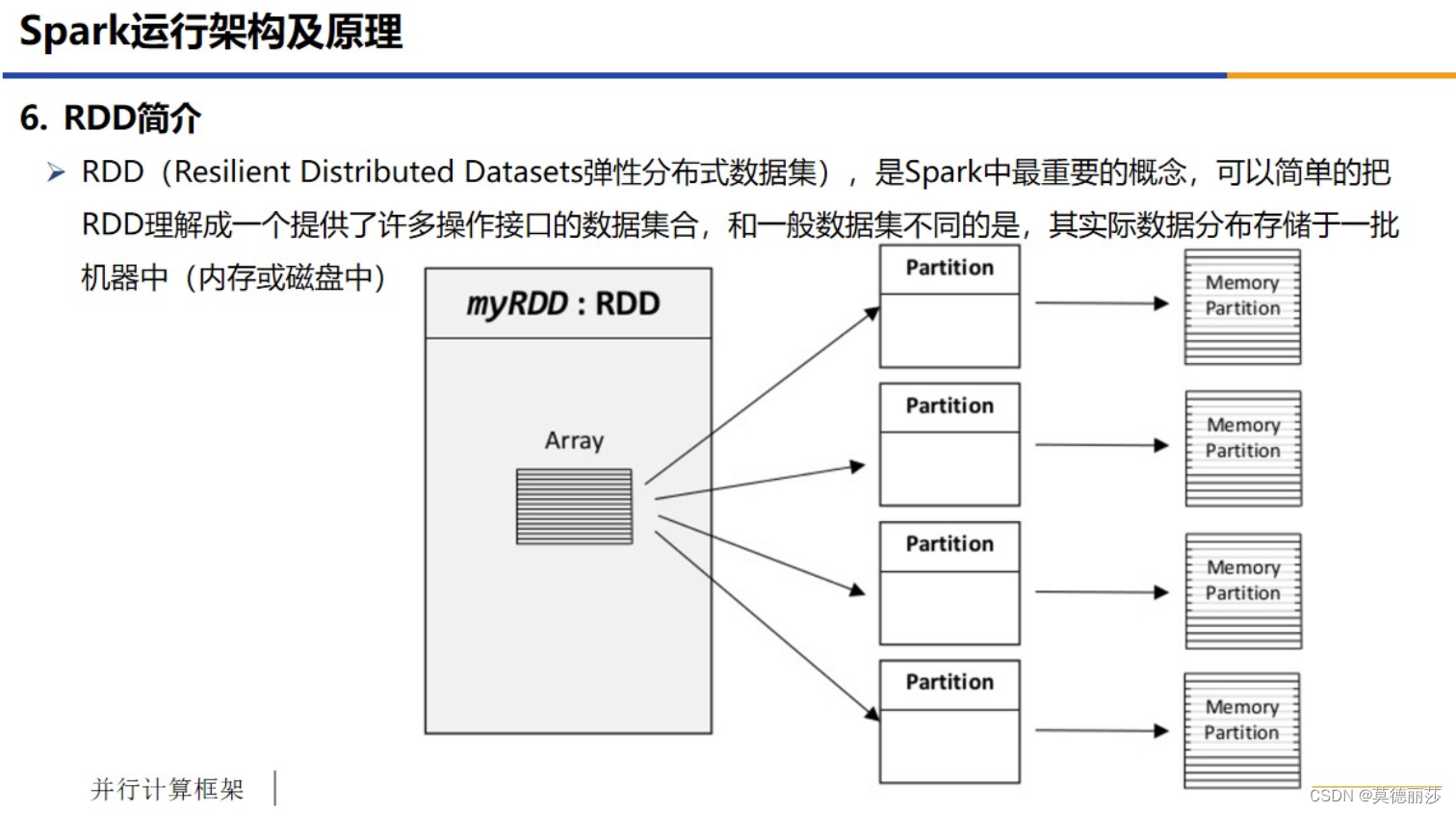 云计算-Spark部分复习(自用)_spark专业课复习资料csdn-CSDN博客