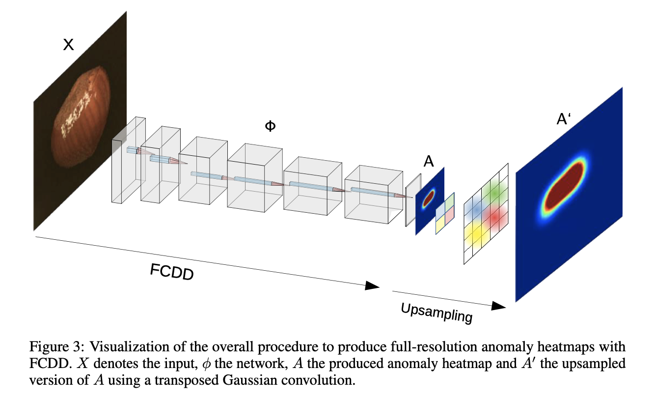 [异常检测]EXPLAINABLE DEEP ONE-CLASS CLASSIFICATION-CSDN博客
