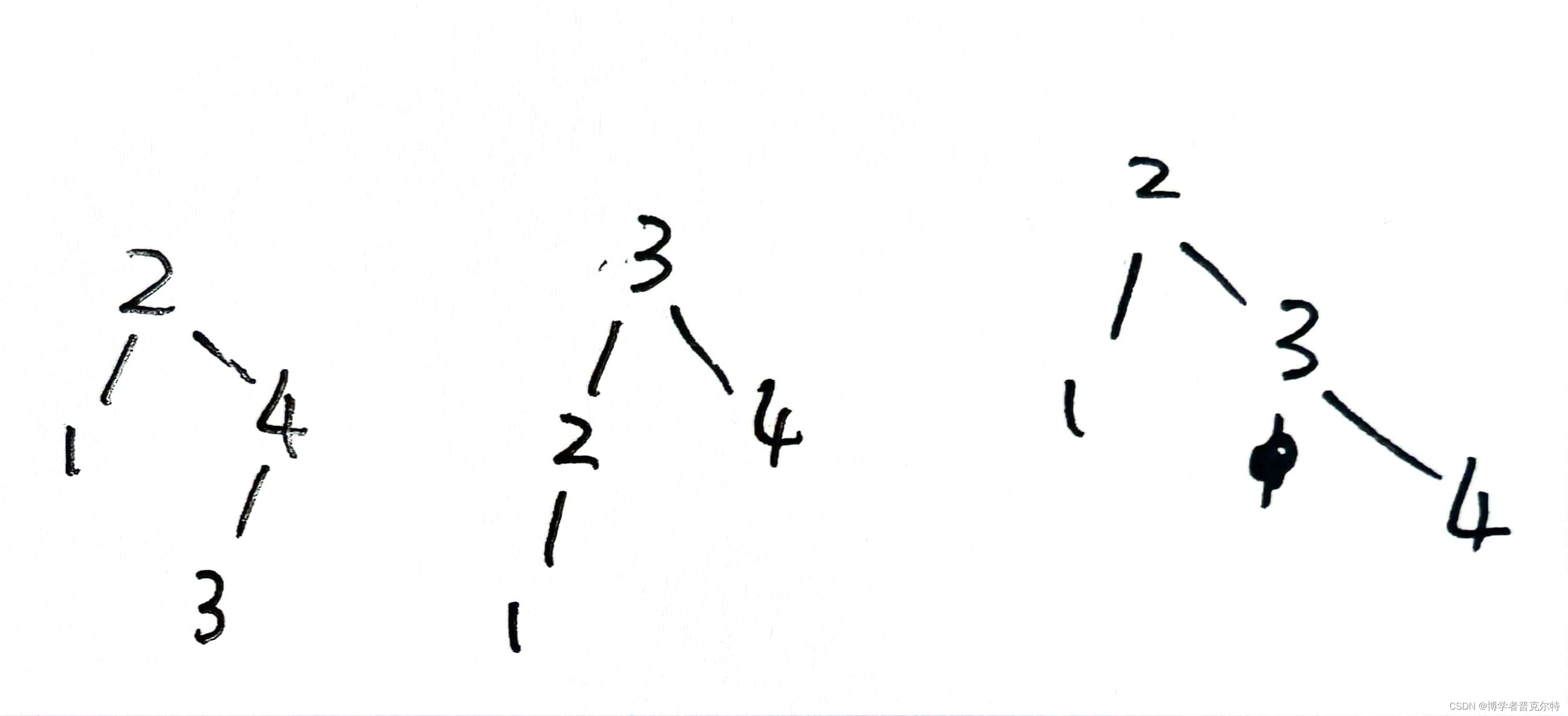高级数据结构与算法期中测试题_in a turnpike reconstruction problem, given distan-CSDN博客