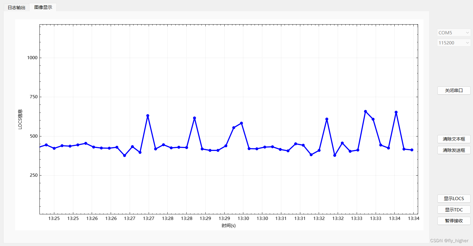 Qt 6.0 以上版本应用 qCustomPlot_qcustomplot cmake qt6-CSDN博客