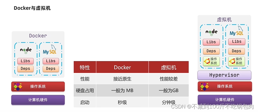 gate网关学习与docker容器与镜像_docker gateway-CSDN博客