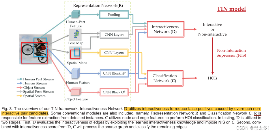 目标检测——day46 可转移交互性知识的人机交互检测_交互关系检测最新方法-CSDN博客