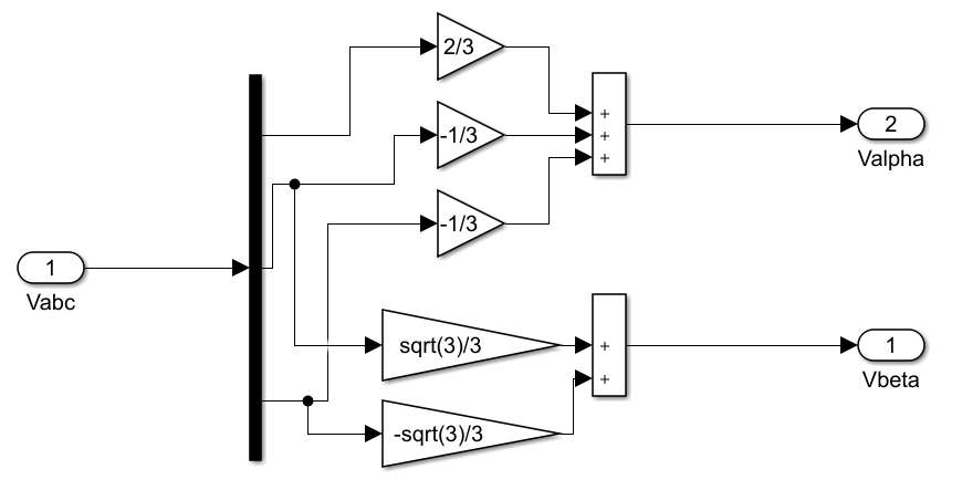 SVPWM空间矢量调制模块的matlab仿真2：仿真模型搭建_归一化的svpwm-CSDN博客