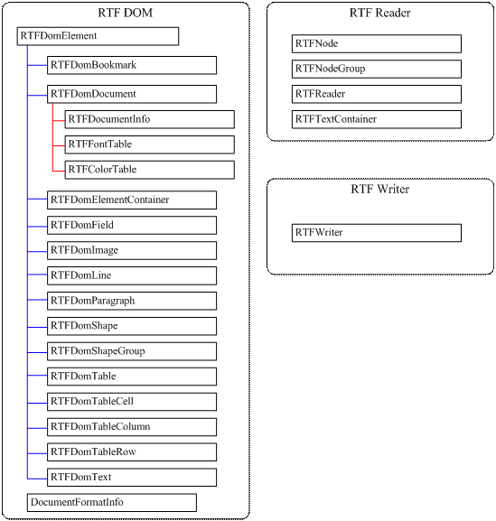 RTF Dom Parser_rtfdomparser-CSDN博客