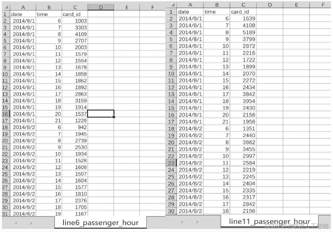 基于gbdttkinter穷举法按排队时间预测最优路径的智能导航推荐系统——机器学习算法应用含python工程源码数据集(一)机器学习 优化排队时间 Csdn博客