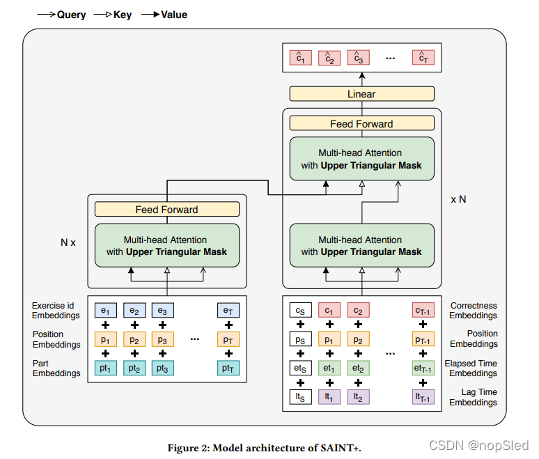 SAINT+: Integrating Temporal Features for EdNet Correctness_ednet数据集-CSDN博客