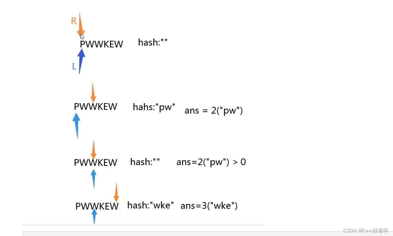 LeetCode 101：和你一起你轻松刷题（C++）总篇章正在陆续更新_leetcode101-CSDN博客