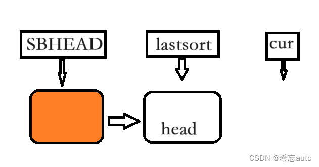 Leetcode 之 对链表进行插入排序 Csdn博客