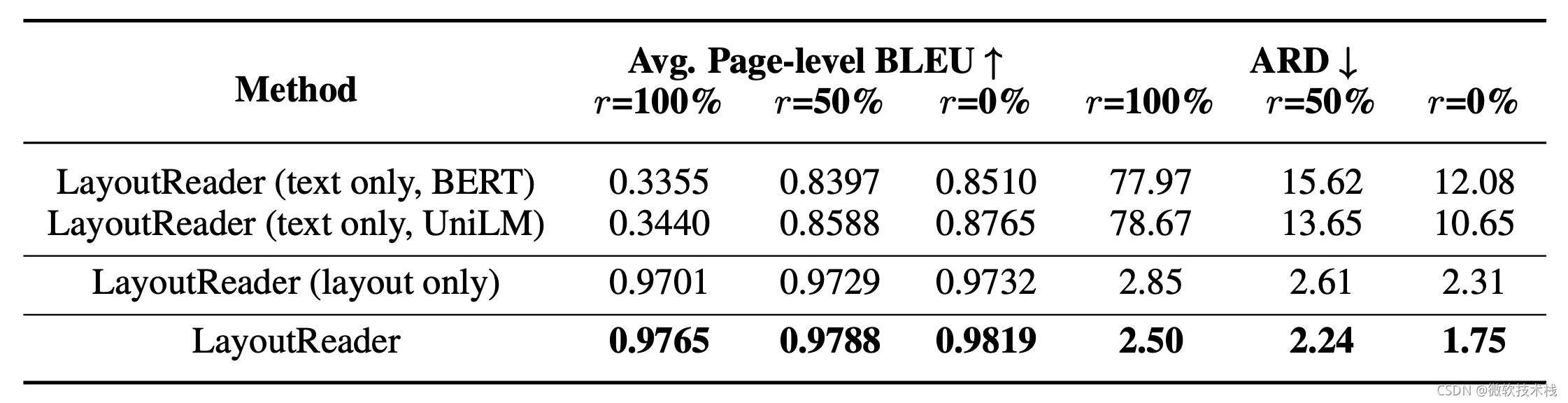 EMNLP 2021 | LayoutReader：基于ReadingBank的阅读序列抽取模型-CSDN博客