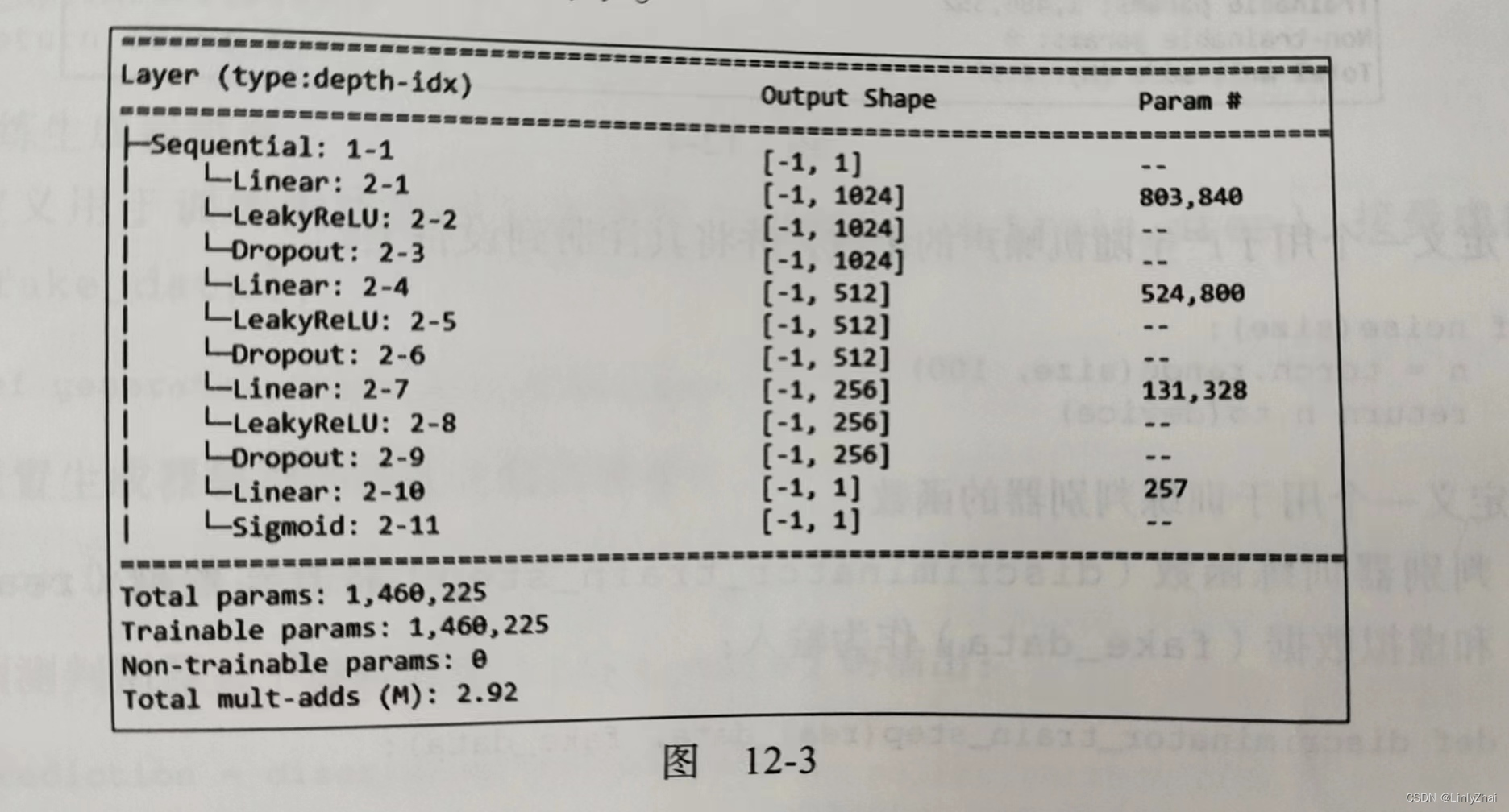 CGAN原理与实现：训练流程与代码详解,-CSDN博客