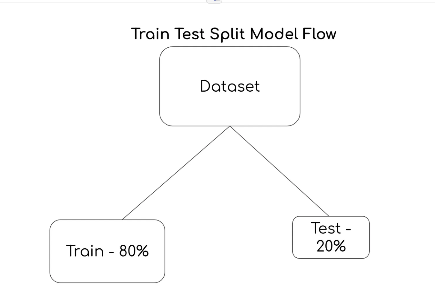 使用 Python 机器学习的糖尿病预测模型python源码大全 Csdn专栏