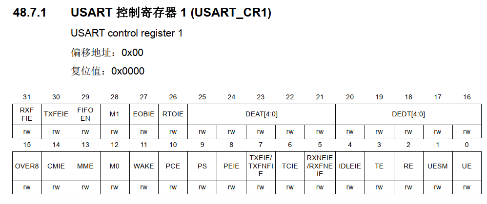 STM32的USART操作（寄存器&HAL）_stm32h743 uart4de的用法-CSDN博客