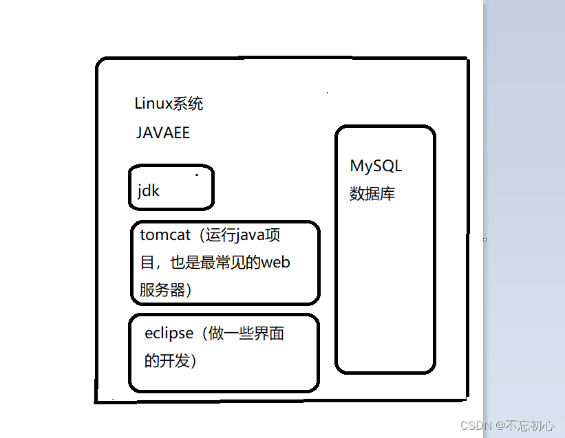 在linux中搭建javaee的开发环境linux服务器上做java开发 Csdn博客