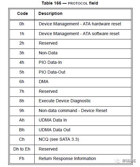 【实战经验分享】如何对SSD固态硬盘下发SCSI command？_windows平台下python通过scsi指令与ssd设备通信-CSDN博客
