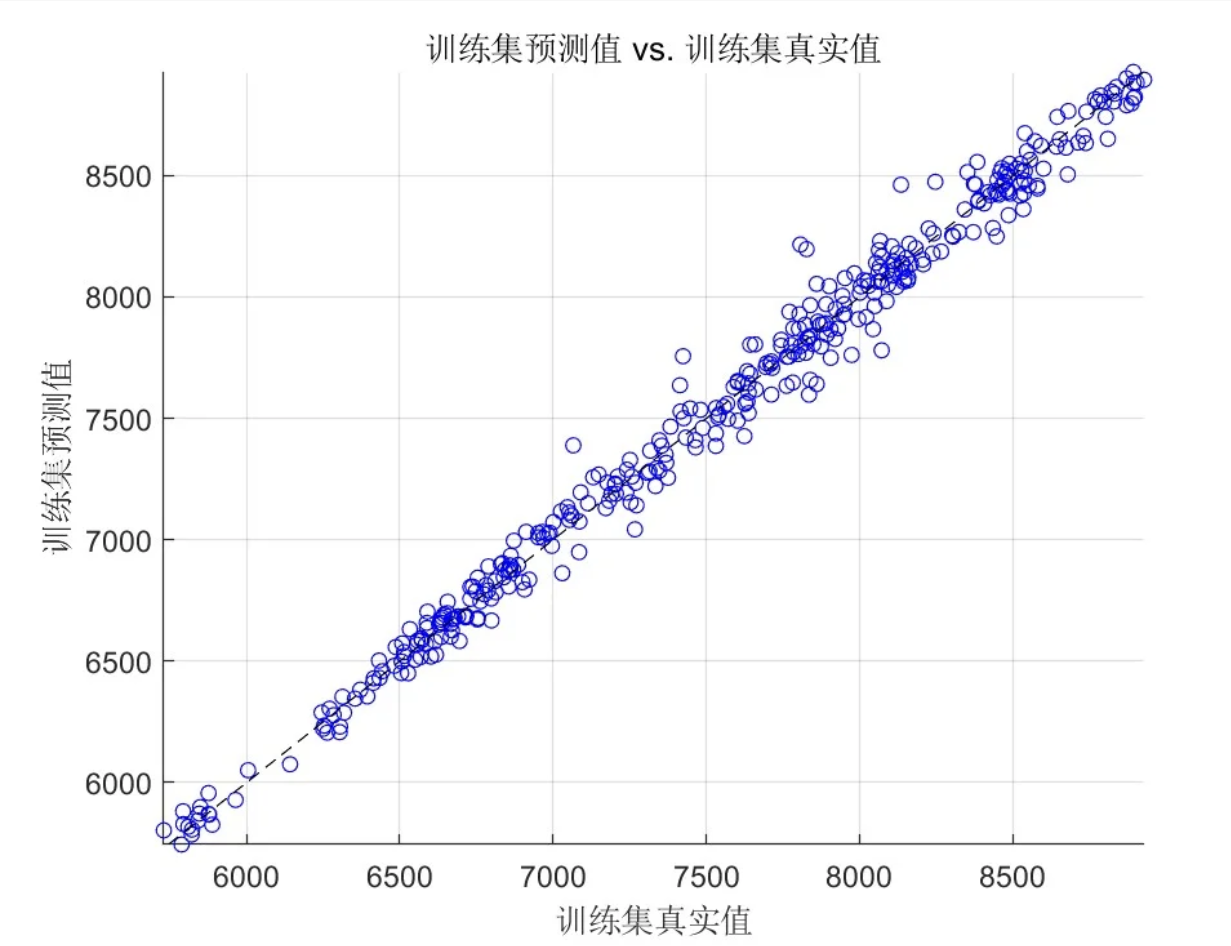 基于mvo Bp多元宇宙算法优化bp多维时序回归预测研究(matlab代码实现)多元宇宙优化的bp神经网络算法 Csdn博客