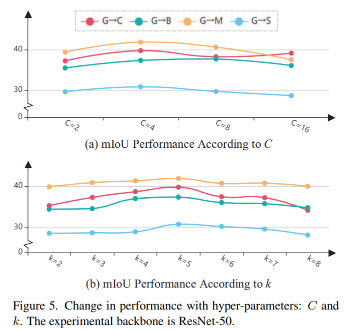 【论文笔记】Semantic-Aware Domain Generalized Segmentation-CSDN博客