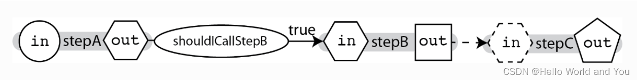 wdl条件判定 if语法及用途_wdl语法-CSDN博客