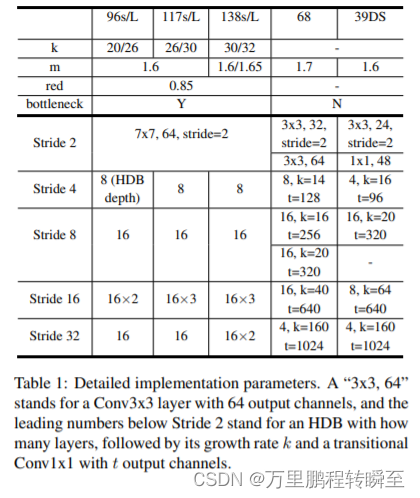 论文阅读：HarDNet: A Low Memory Traffic Network-CSDN博客