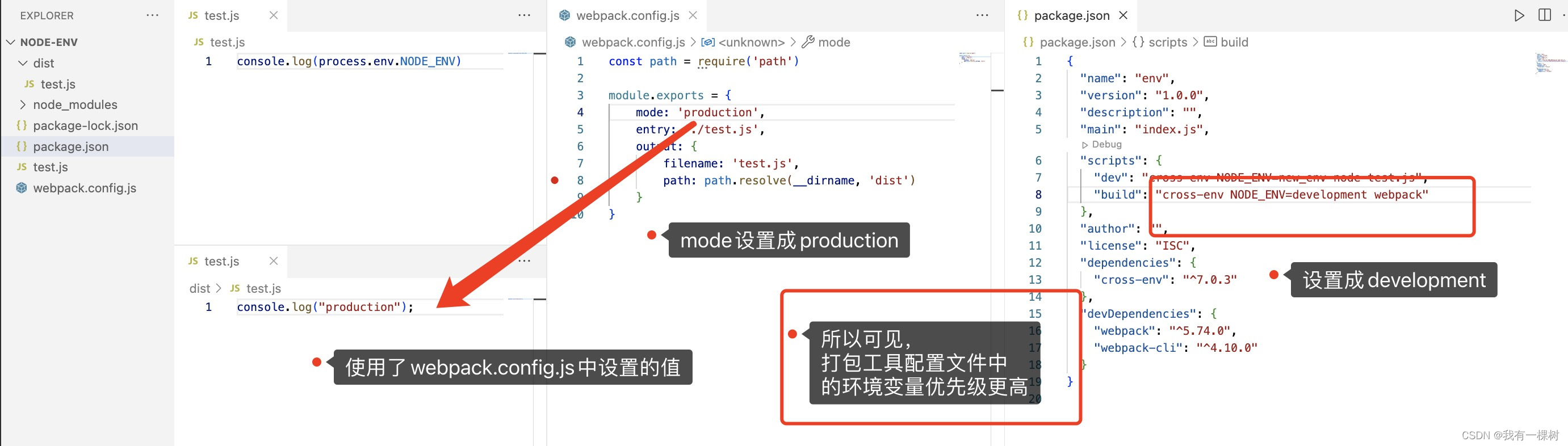 【前端工程化】理解和配置process.env.NODE_ENV，项目中的环境变量到底是个啥_process.env.node env;-CSDN博客
