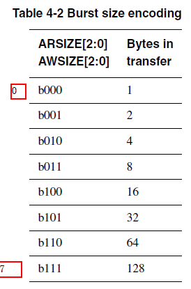数字IC设计--------AMBA AXI协议（英文原版）_axi protocol specification-CSDN博客