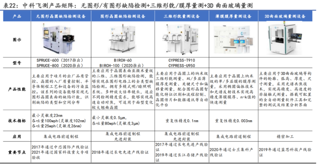 半导体工艺控制设备1_半导体里的ocd与cd-CSDN博客