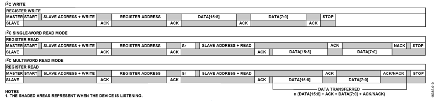 烟雾检测模块ADPD188BI介绍与应用(一)-CSDN博客