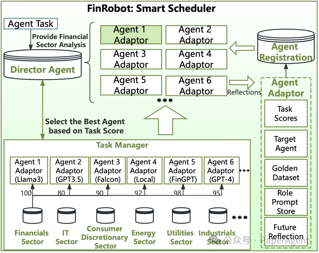 FinRobot：基于大模型的开源AI Agent平台，自动撰写金融研报、市场分析、财务评估-CSDN博客