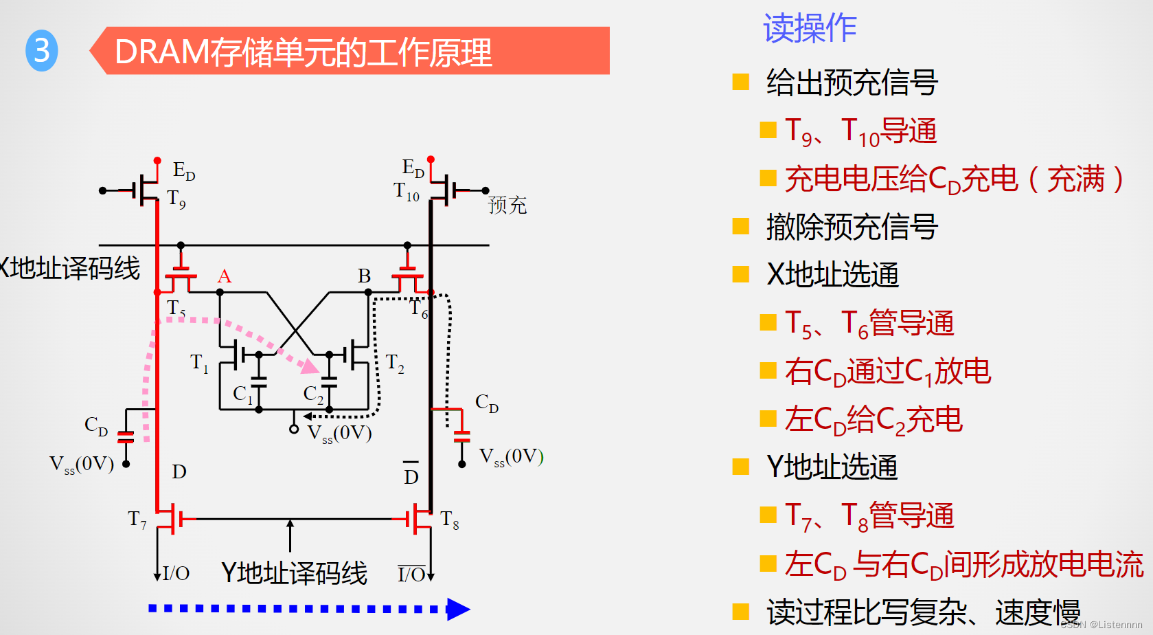 DRAM和SRAM_sram芯片-CSDN博客